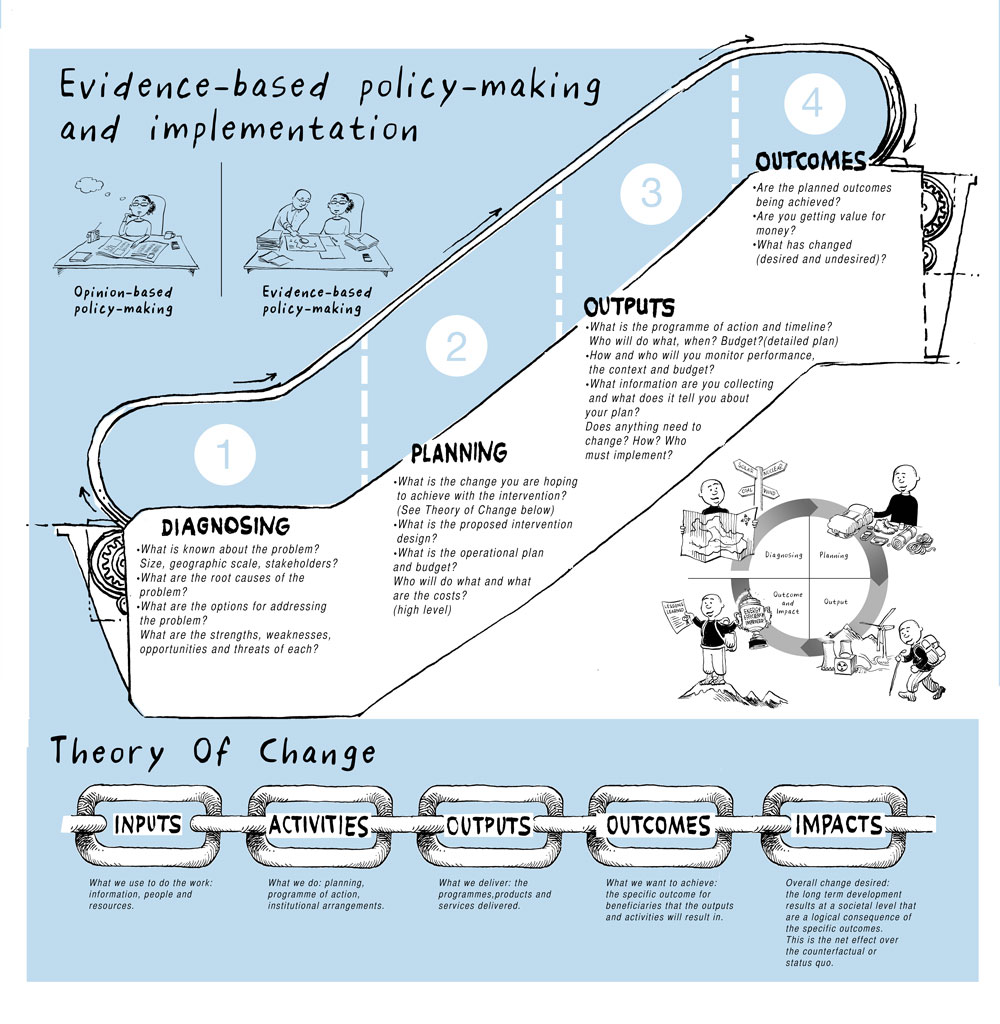 Graphic Recording | Editorial Cartoons by Brandan
